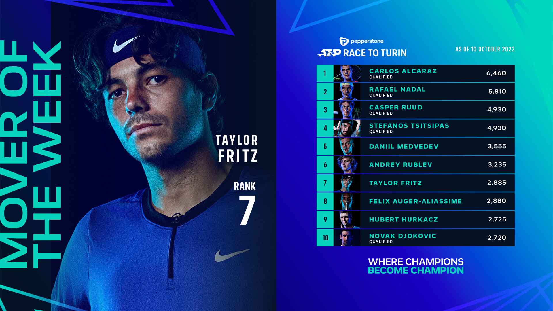 Fritz Pepperstone ATP Live Race To Turin 10 October | Nitto ATP Finals ...