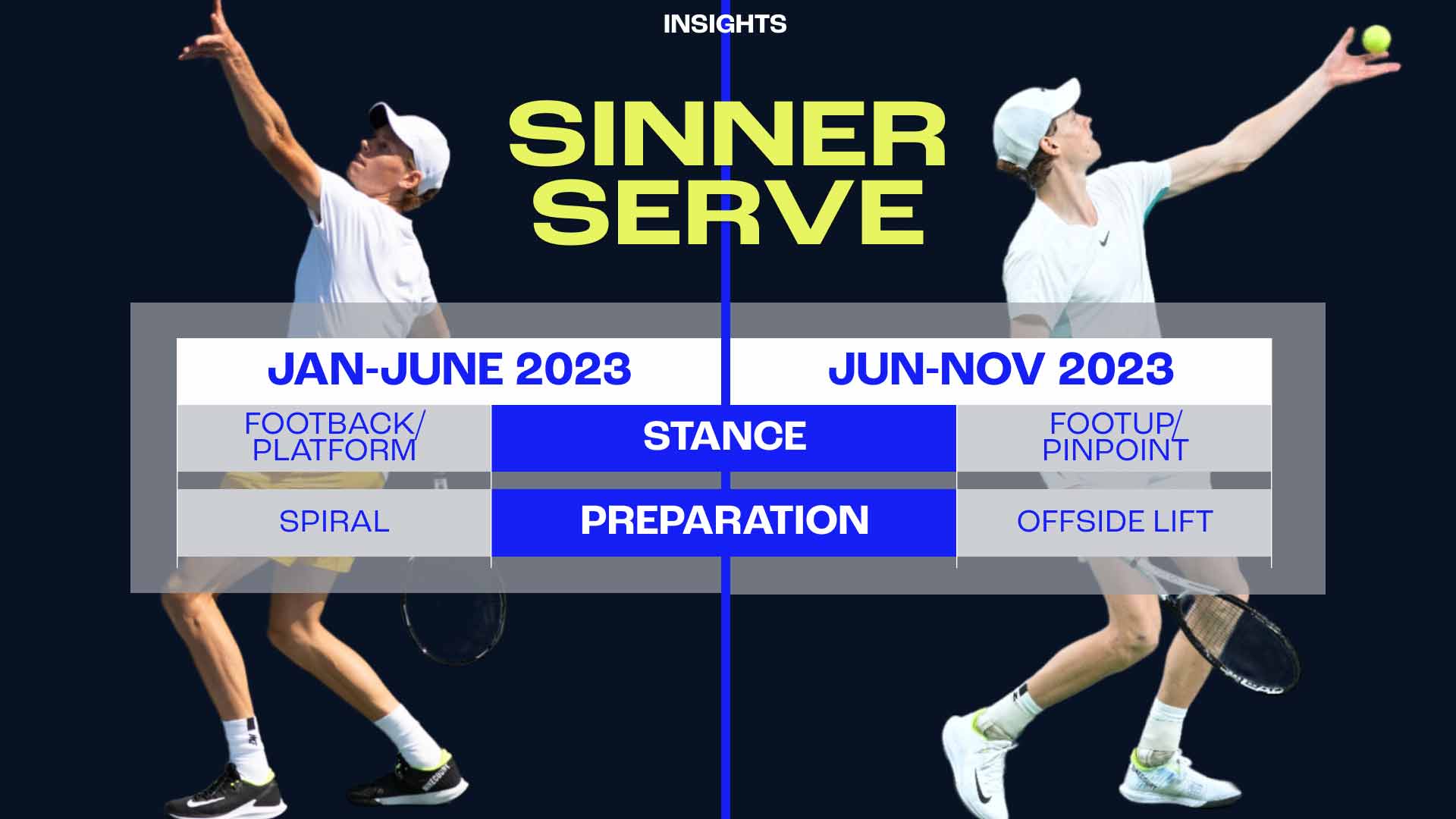 Sinner Serving Up Success Turin 2023 | Nitto ATP Finals | Tennis